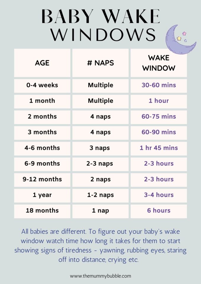 Baby Wake Windows Explained {From Newborn to 18 Months} - The Mummy Bubble